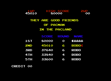 Pac-Land - C64-Wiki