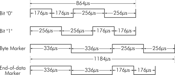 Datassette Encoding - C64-Wiki