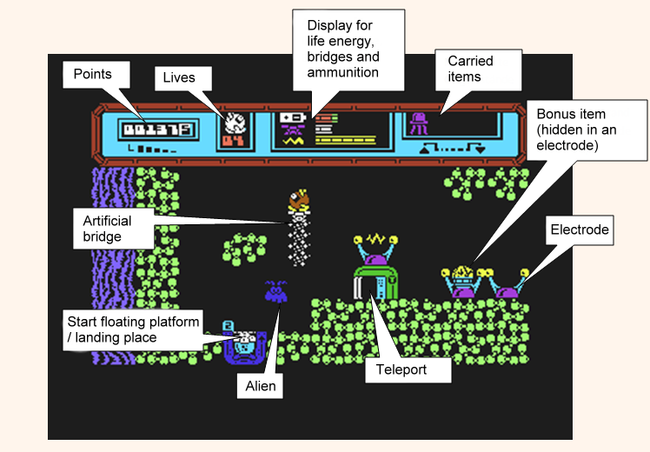 Identify this C64 game? A platformer where you descend into a planet in ...