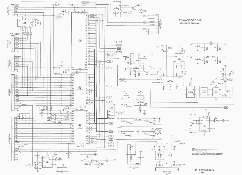 Commodore 64 Programmer's Reference Guide - C64-Wiki