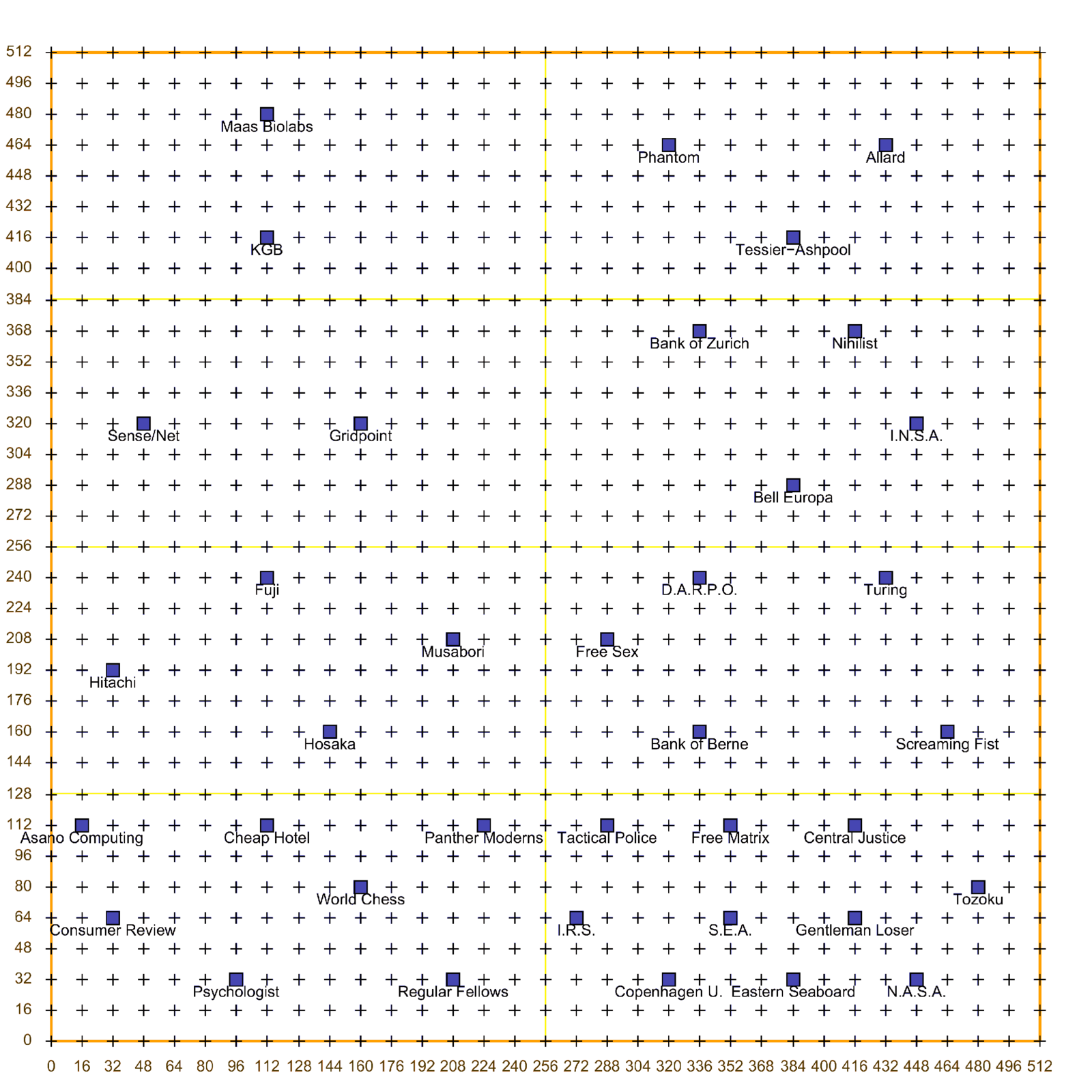 Neuromancer/Maps - C64-Wiki
